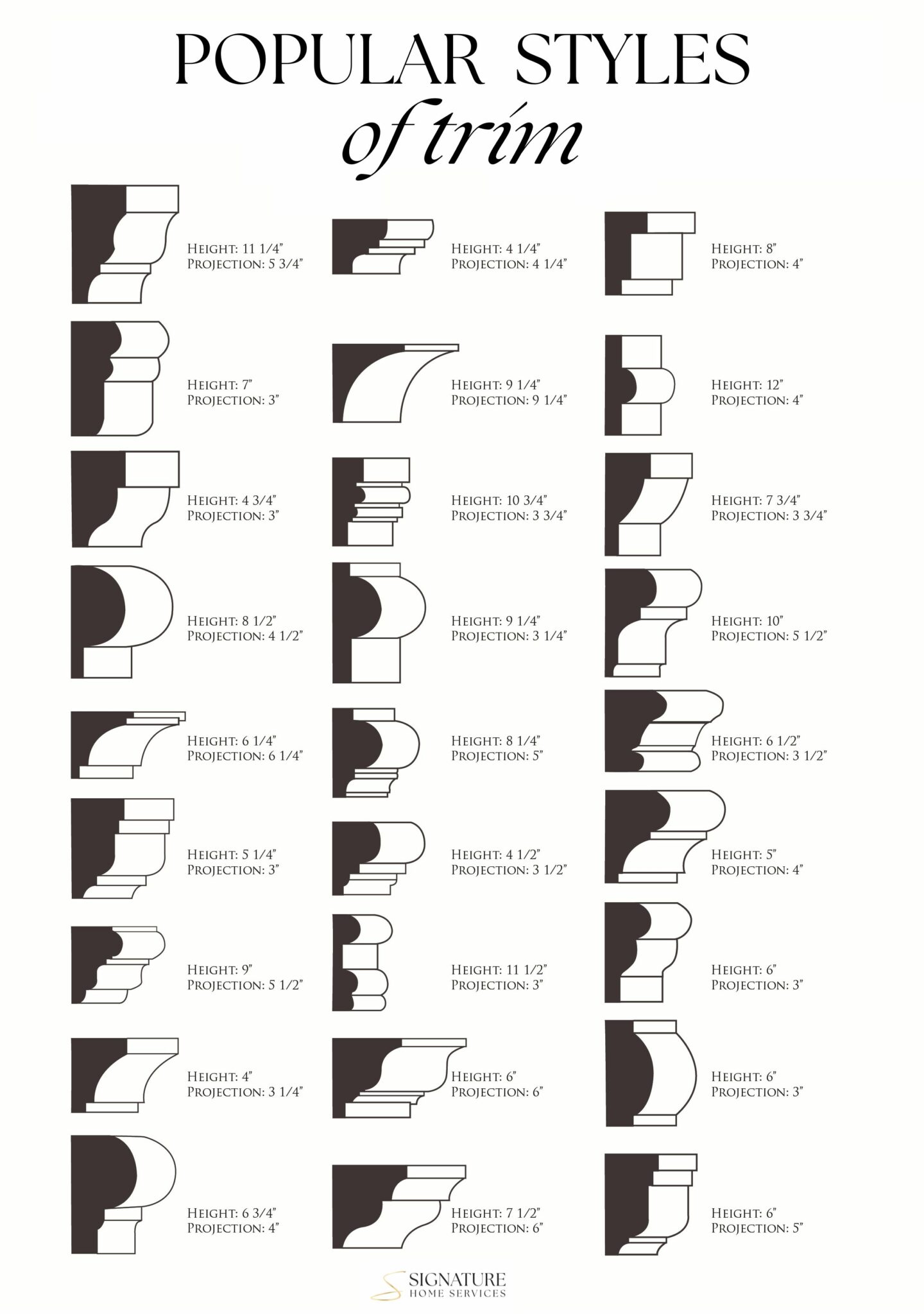 Everything You Need to Know About Interior Molding
