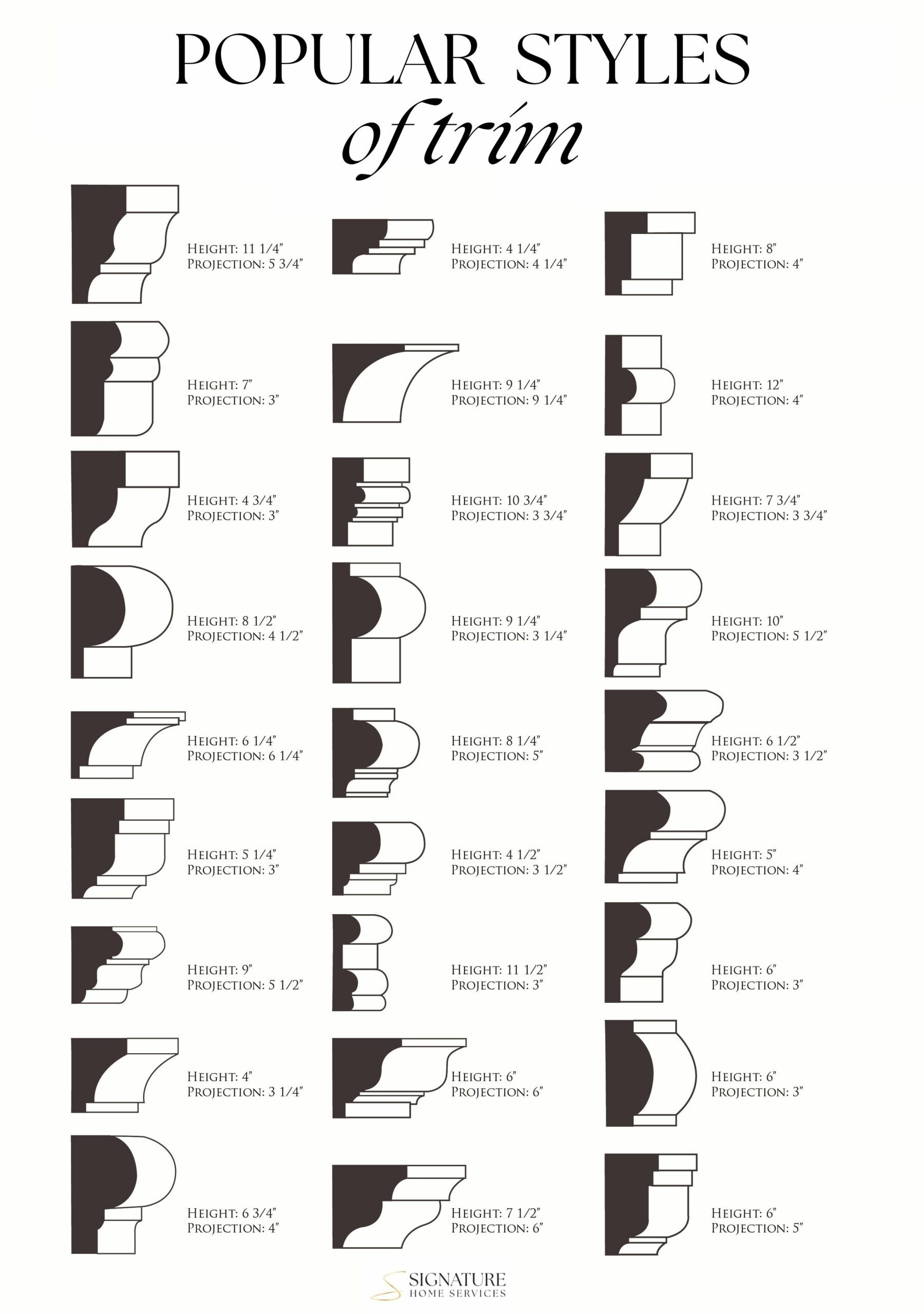 Everything You Need to Know About Interior Molding
